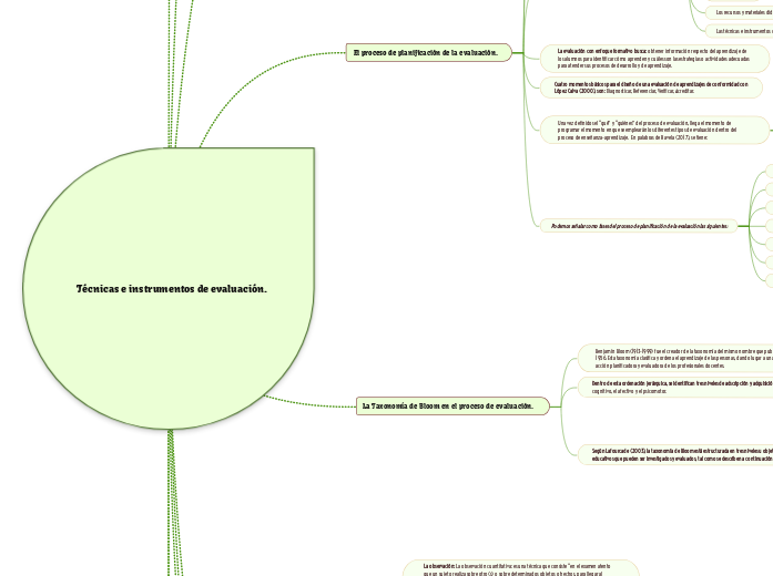 Técnicas e instrumentos de evaluación. - Mind Map